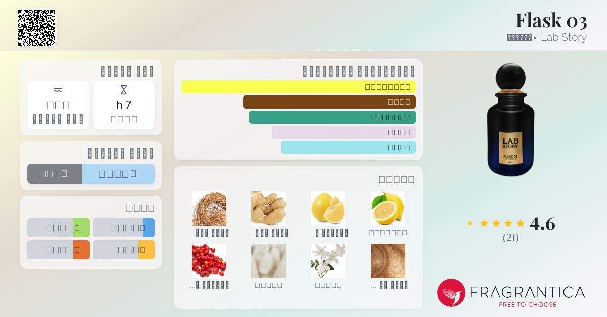 Flask 03 Lab Story ماء كولونيا - a جديد fragrance للرجال 2023