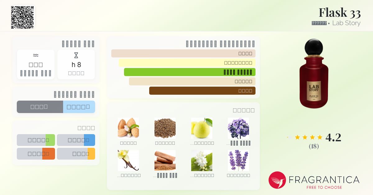Flask 33 Lab Story ماء كولونيا - a جديد fragrance للرجال 2023