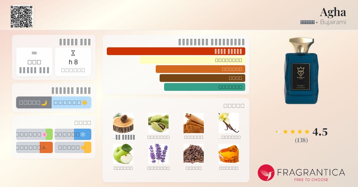 Agha Bujairami ماء كولونيا - a جديد fragrance للرجال 2023