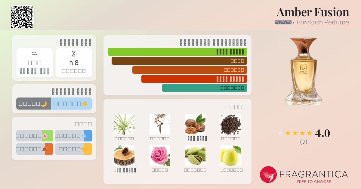 Amber Fusion Karakash Perfume عطر - a جديد fragrance للجنسين 2023