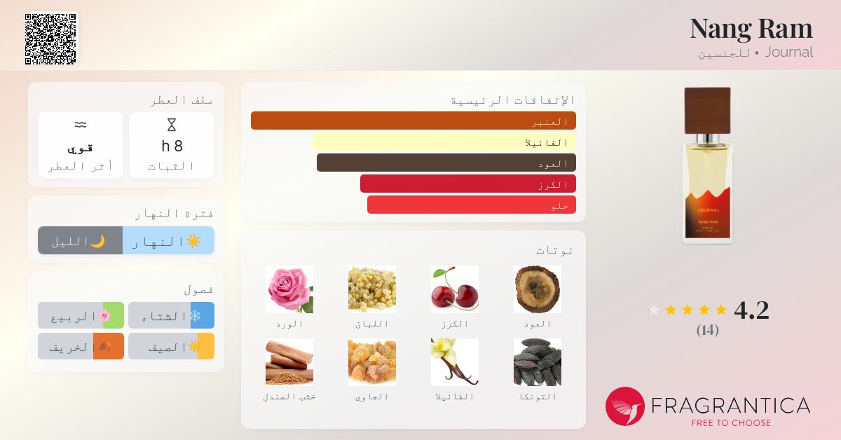 Nang Ram Journal عطر - a fragrance للجنسين