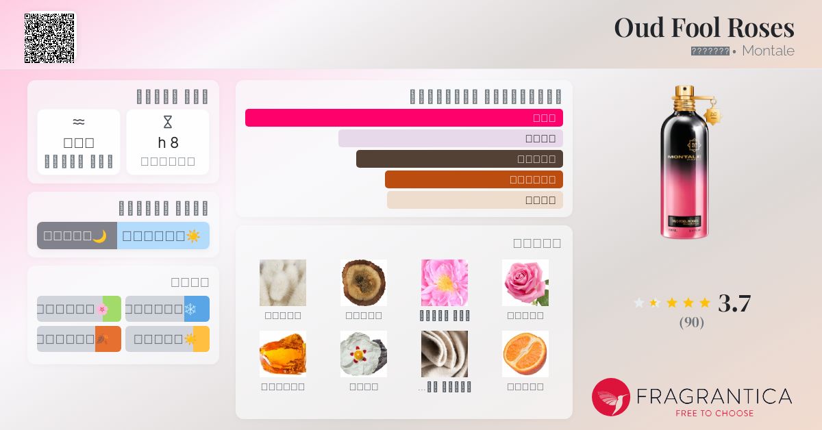 Oud Fool Roses Montale عطر - a جديد fragrance للجنسين 2024