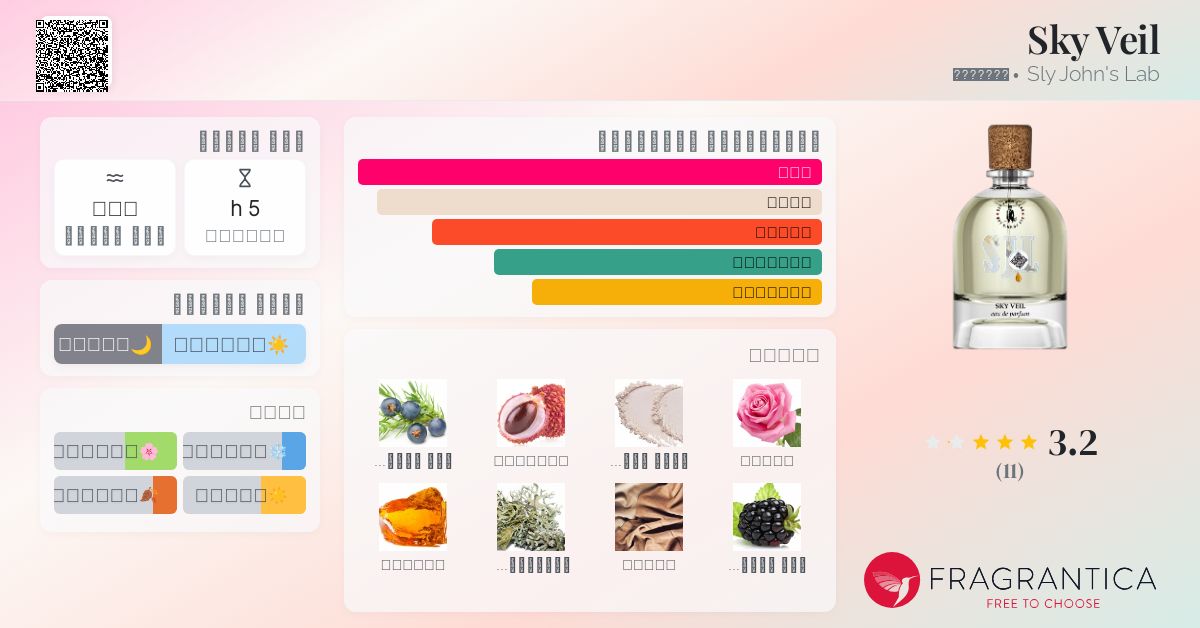 Sky Veil Sly John's Lab عطر - a جديد fragrance للجنسين 2024