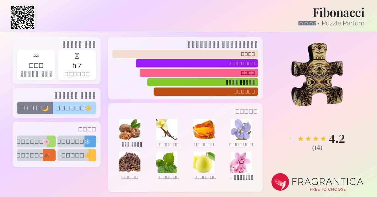 Fibonacci Puzzle Parfum عطر - a جديد fragrance للجنسين 2024