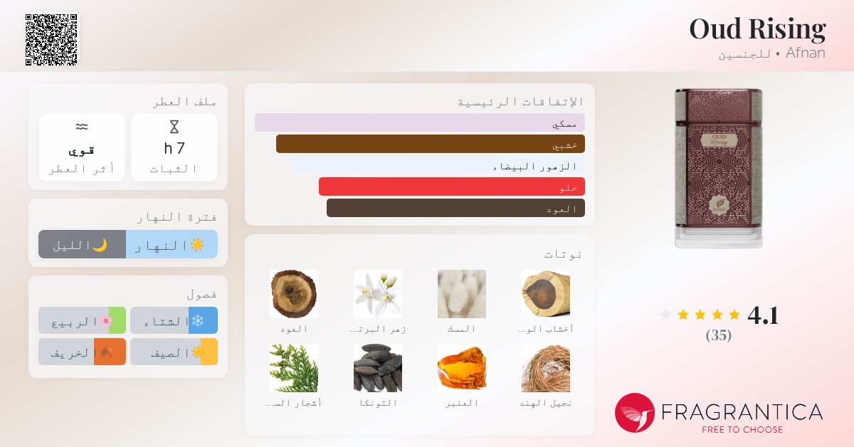 Oud Rising Afnan عطر - a fragrance للجنسين 2023