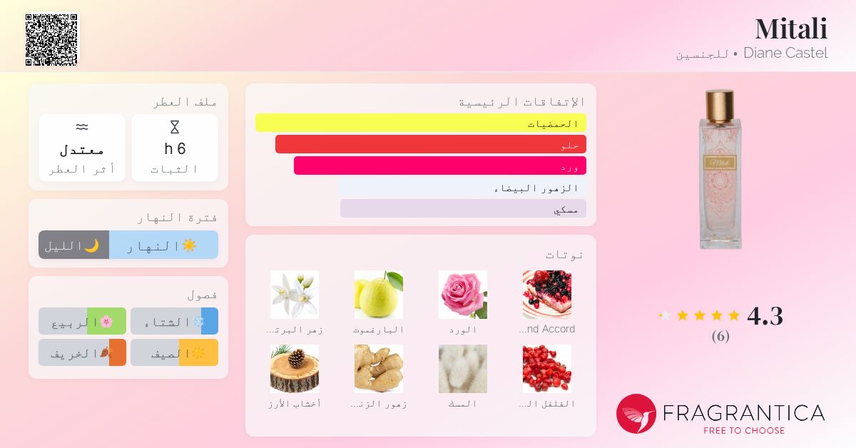 Mitali Diane Castel عطر - a fragrance للجنسين 2020