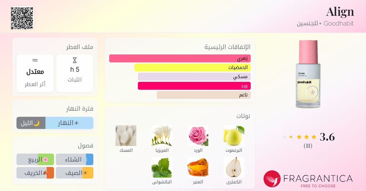 Align Goodhabit عطر - a fragrance للجنسين 2024