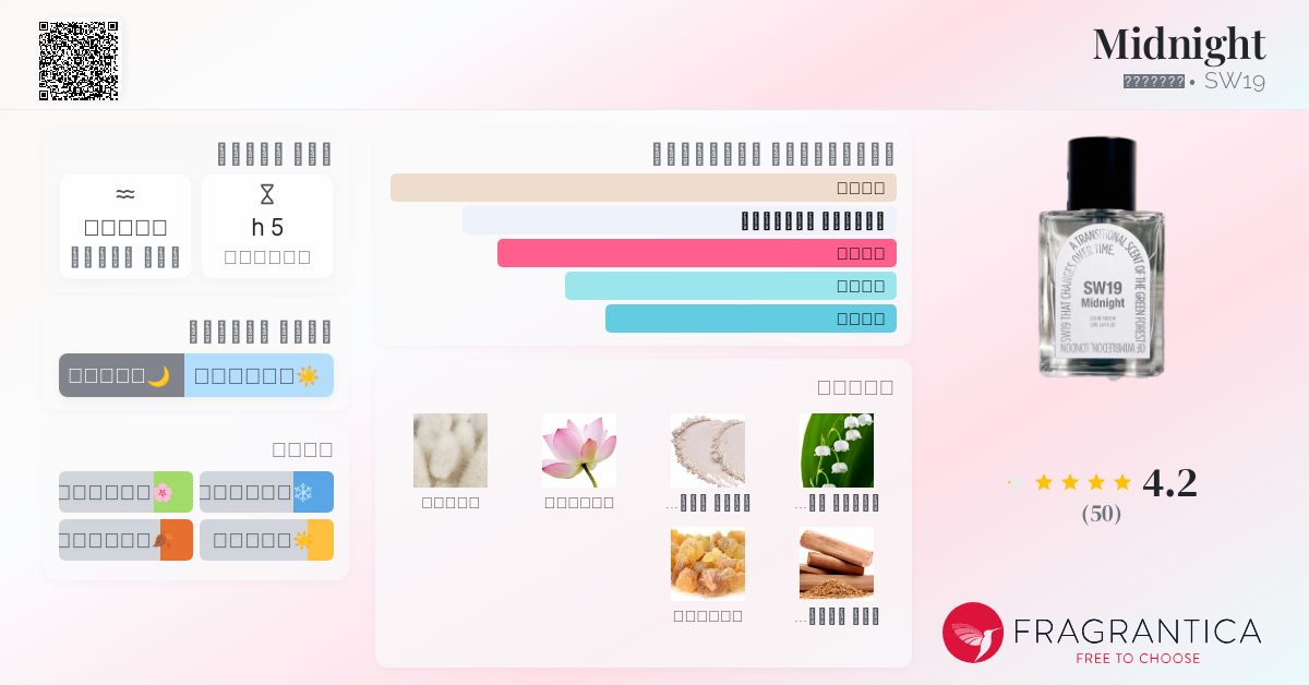 Midnight SW19 عطر - a جديد fragrance للجنسين