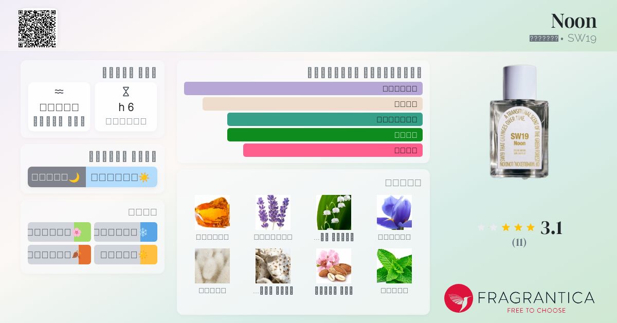 Noon SW19 عطر - a جديد fragrance للجنسين 2024