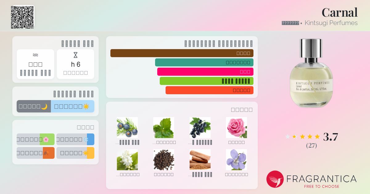 Carnal Kintsugi Perfumes عطر - a fragrance للجنسين 2021