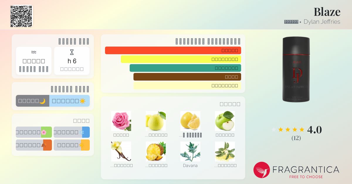 Blaze Dylan Jeffries ماء كولونيا - a جديد fragrance للرجال 2024