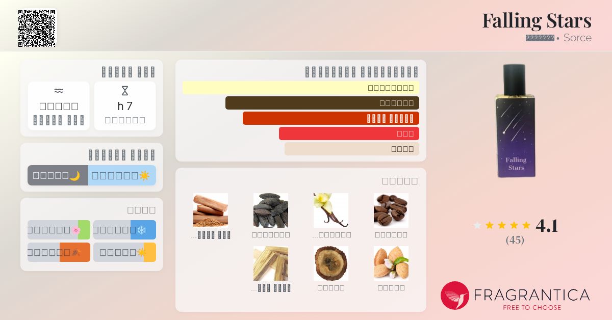 Falling Stars Sorce عطر - a جديد fragrance للجنسين 2023