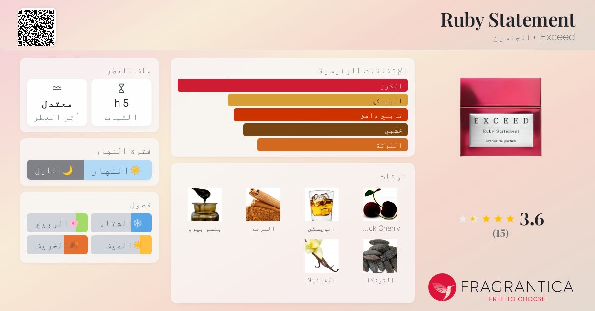 Ruby Statement Exceed عطر - a جديد fragrance للجنسين 2024