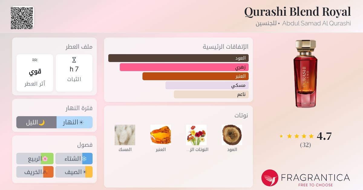 Qurashi Blend Royal Abdul Samad Al Qurashi عطر - a جديد fragrance ...