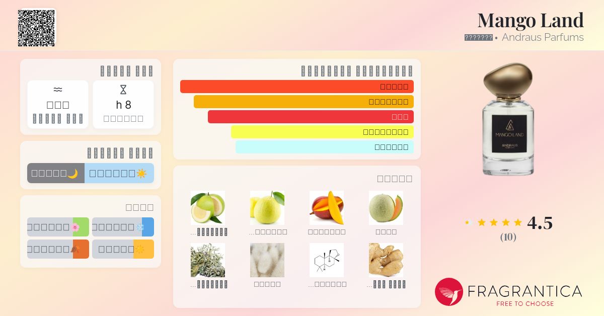 Mango Land Andraus Parfums عطر - a جديد fragrance للجنسين 2024