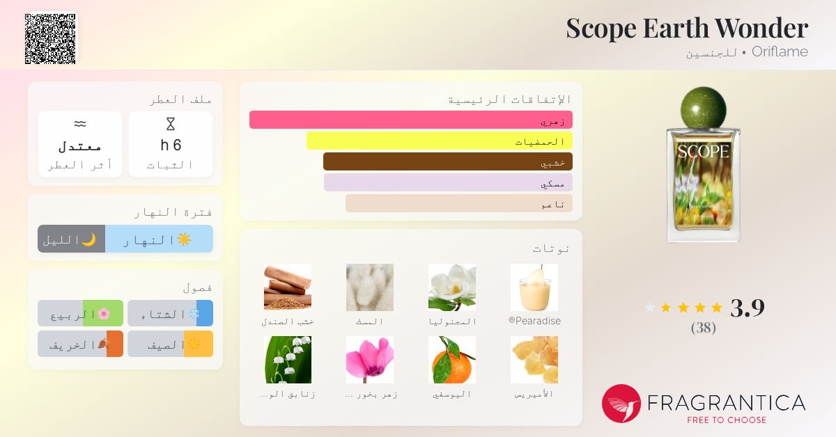Scope Earth Wonder Oriflame عطر - a جديد fragrance للجنسين 2024