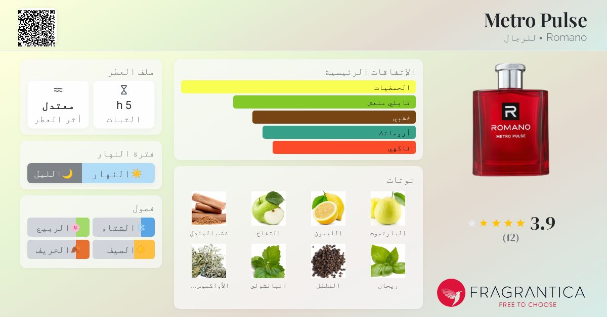 Metro Pulse Romano ماء كولونيا - a fragrance للرجال 2019