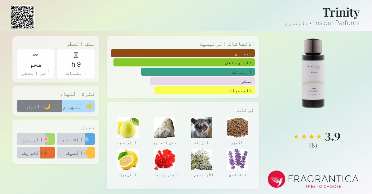 Trinity Insider Parfums عطر - a جديد fragrance للجنسين 2024