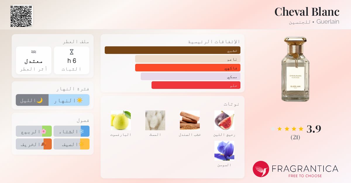 Cheval Blanc Guerlain عطر - a fragrance للجنسين 2023