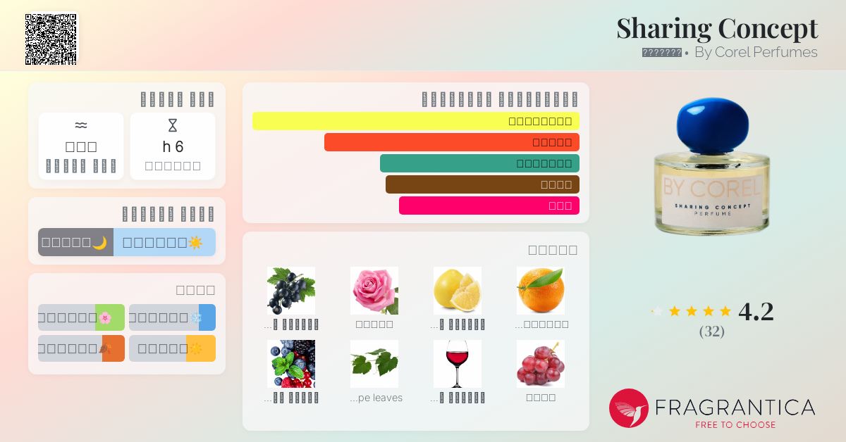 Sharing Concept By Corel Perfumes عطر - a جديد fragrance للجنسين 2024