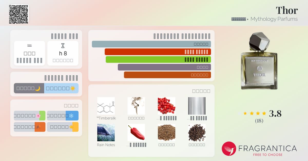 Thor Mythology Parfums عطر - a جديد fragrance للجنسين 2024