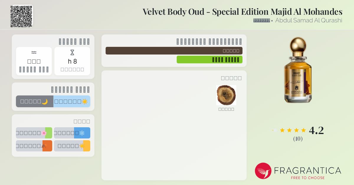 Velvet Body Oud - Special Edition Majid Al Mohandes Abdul Samad Al ...