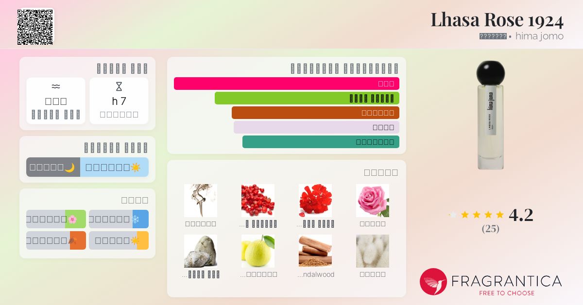 Lhasa Rose 1924 hima jomo عطر - a جديد fragrance للجنسين 2024