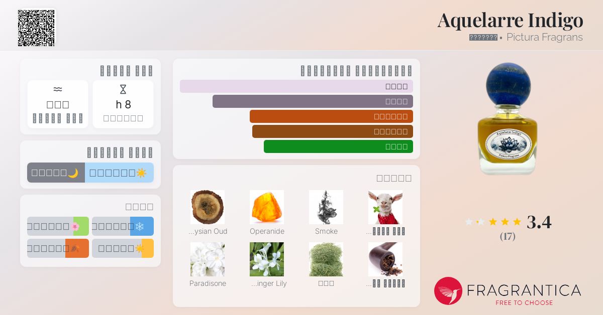 Aquelarre Indigo Pictura Fragrans عطر - a جديد fragrance للجنسين 2024