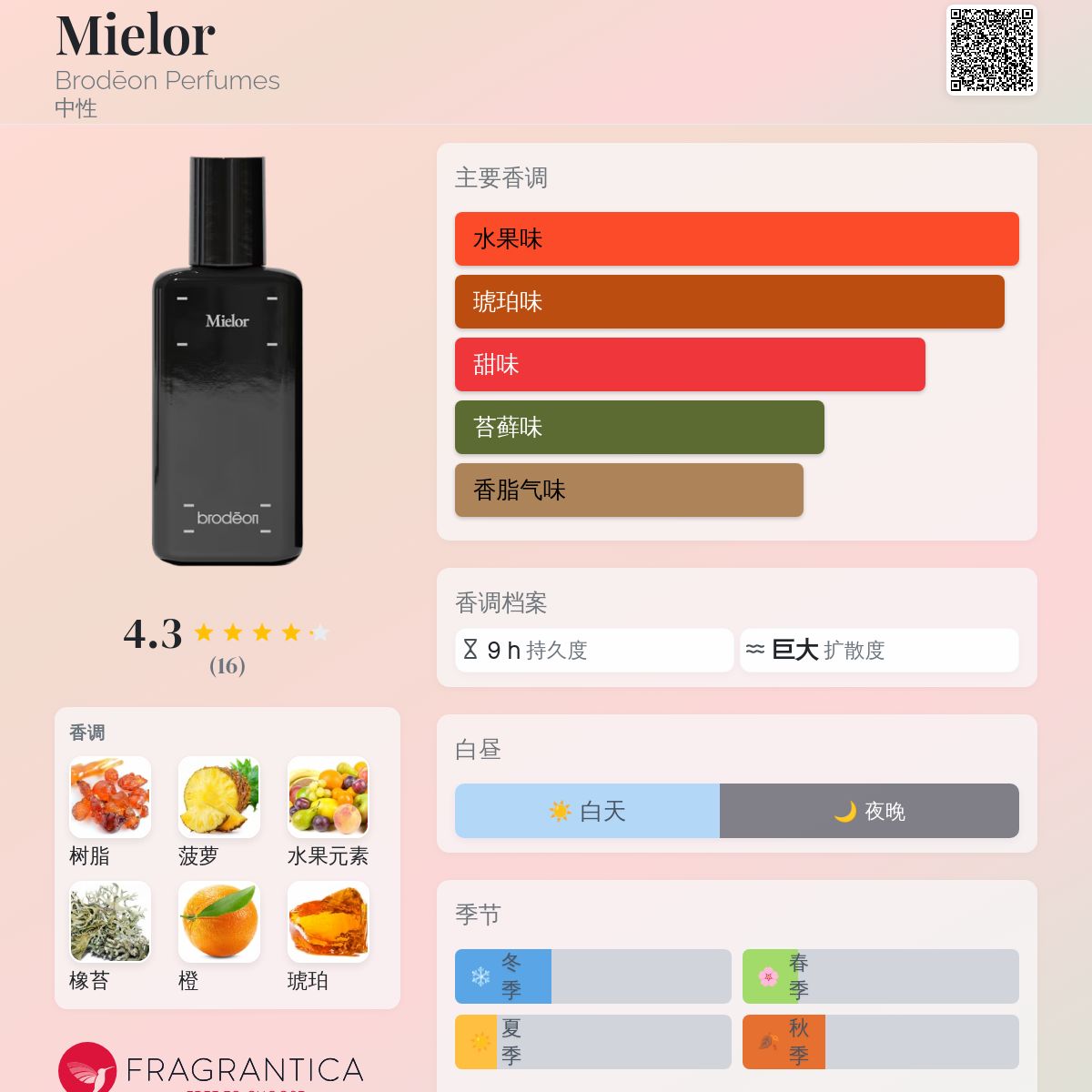 Mielor Brodēon Perfumes 香水 - 一款 2024年 新的 中性 香水