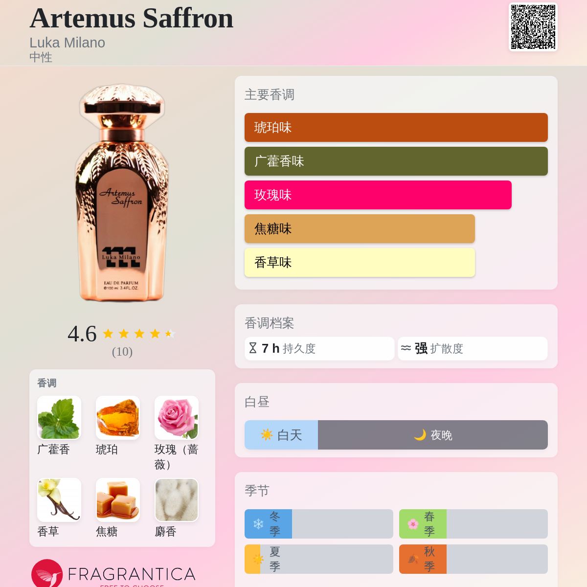 Artemus Saffron Luka Milano 香水 - 一款 2024年 新的 中性 香水