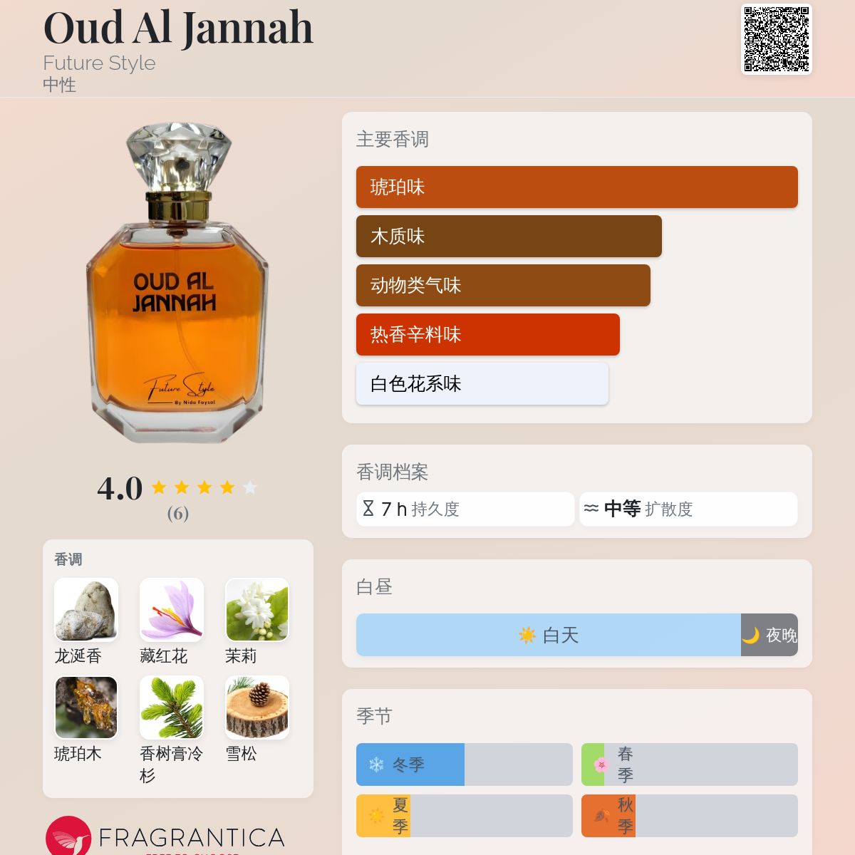 Oud Al Jannah Future Style 香水 - 一款 2024年 新的 中性 香水