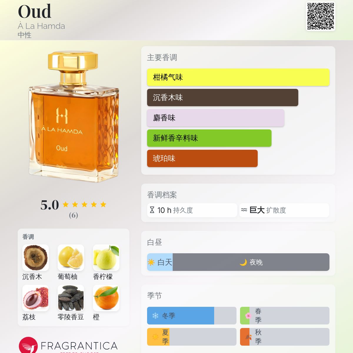 Oud À La Hamda 香水 - 一款 2025年 新的 中性 香水