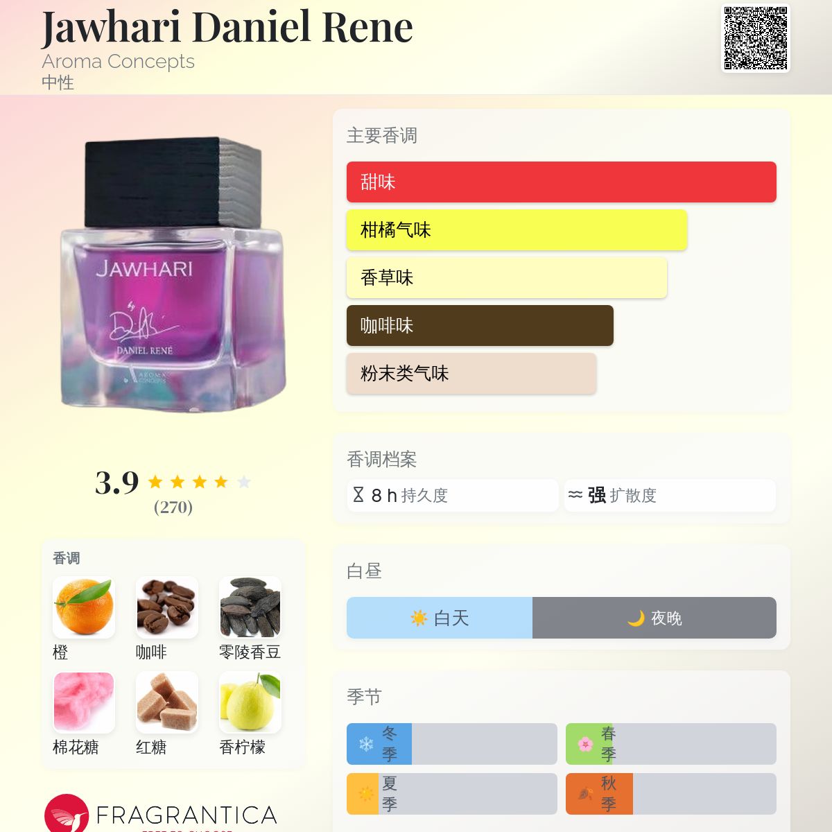 Jawhari Daniel Rene Aroma Concepts 香水 - 一款 2024年 中性 香水