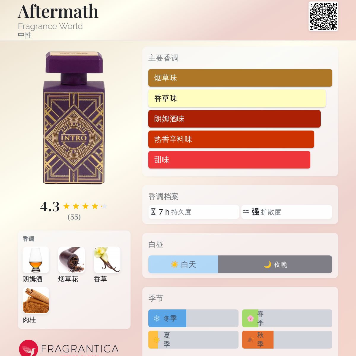 Aftermath Fragrance World 香水 - 一款 2023年 中性 香水