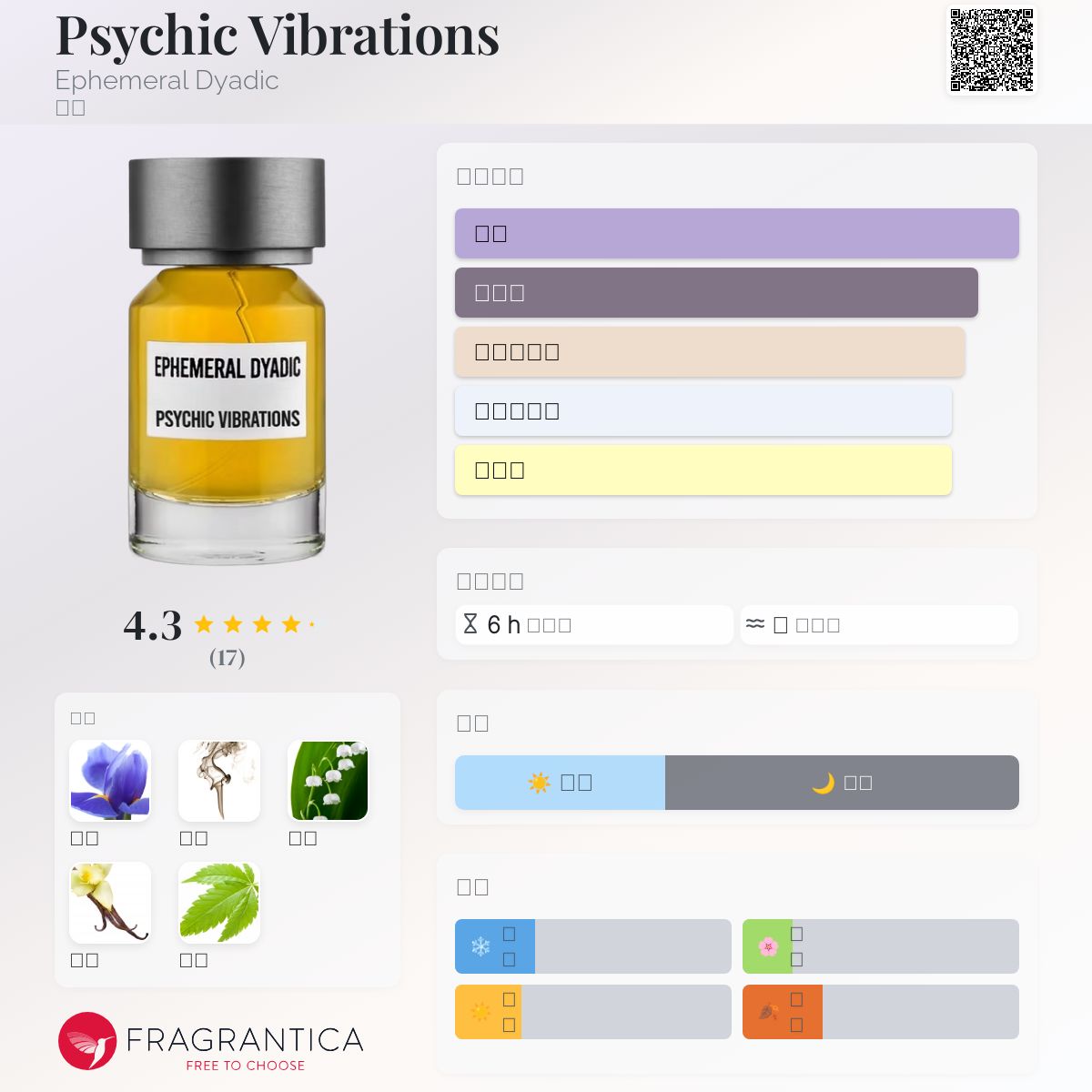 Psychic Vibrations Ephemeral Dyadic 香水 - 一款 2025年 新的 中性 香水
