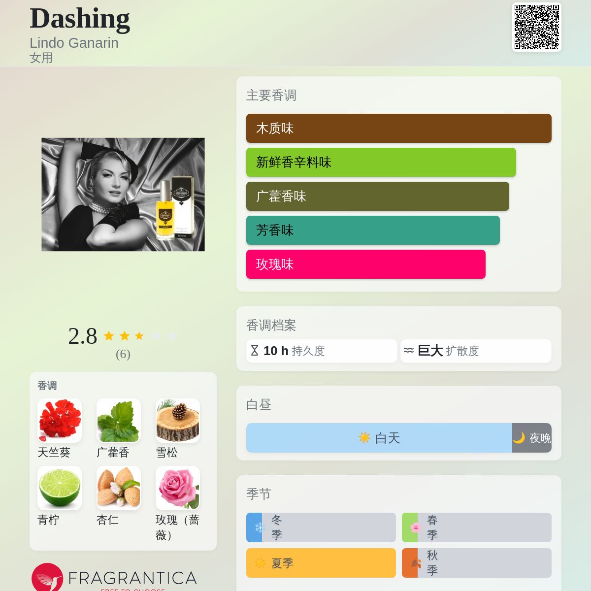 Dashing Lindo Ganarin 香水 - 一款 年 女用 香水