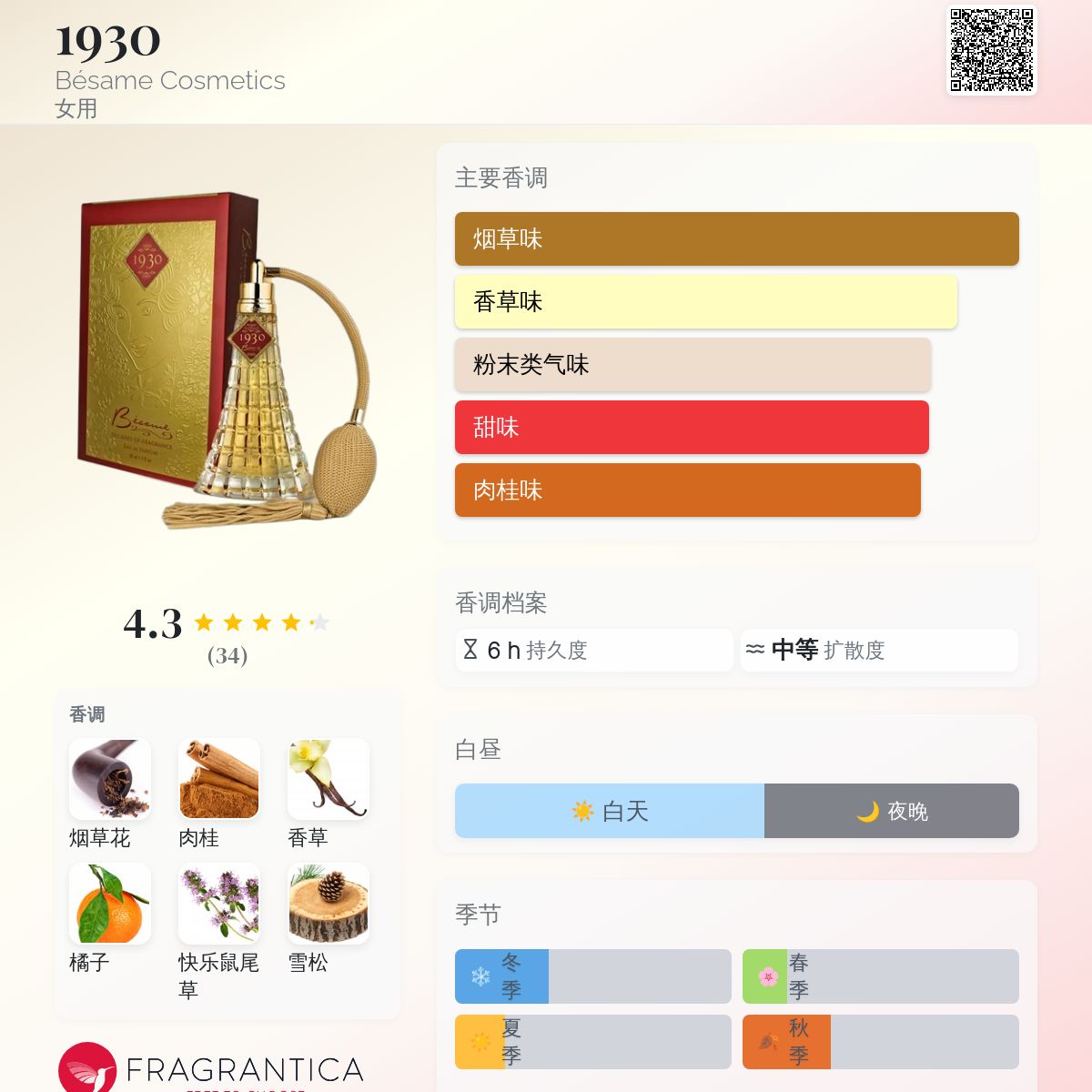 1930 Bésame Cosmetics 香水 - 一款 2014年 女用 香水