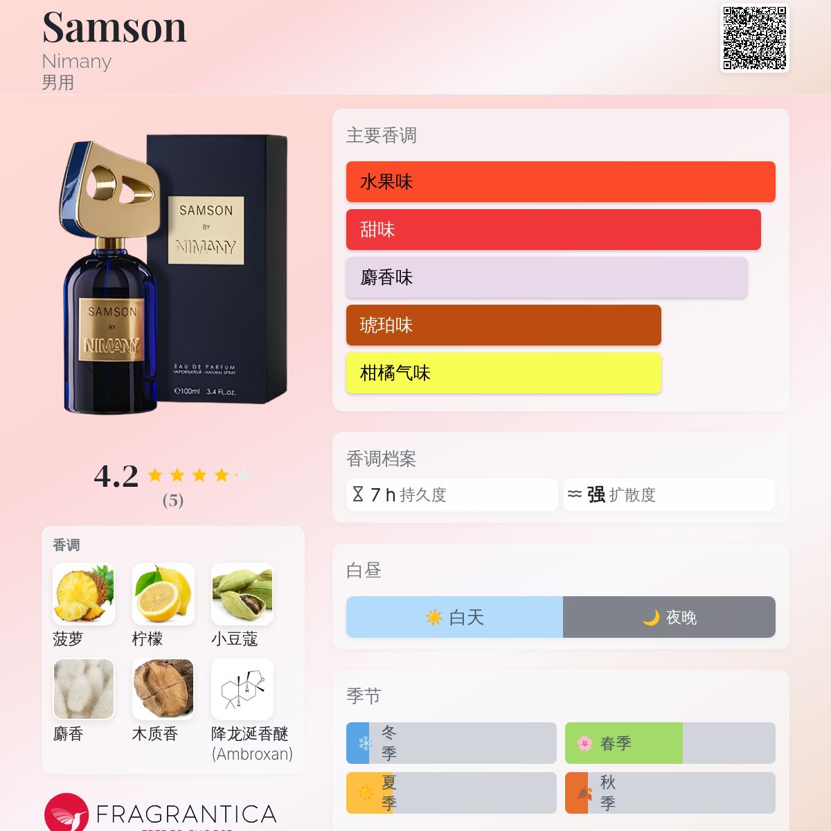 Samson Nimany 古龙水 - 一款 2017年 男用 香水