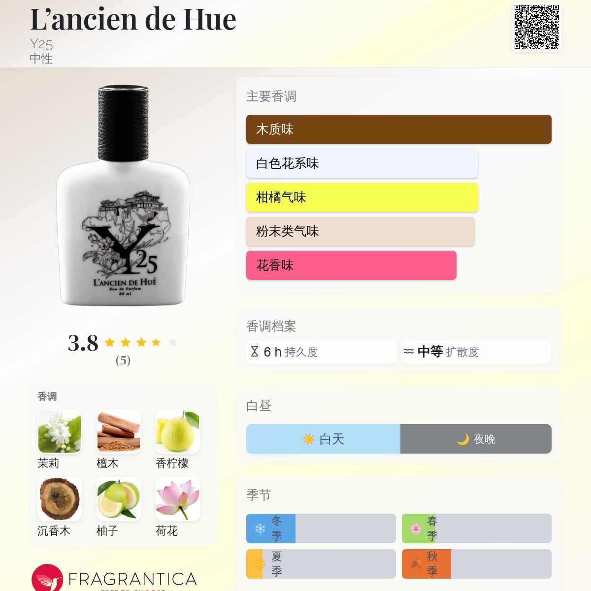 L’ancien de Hue Y25 香水 - 一款 2019年 中性 香水