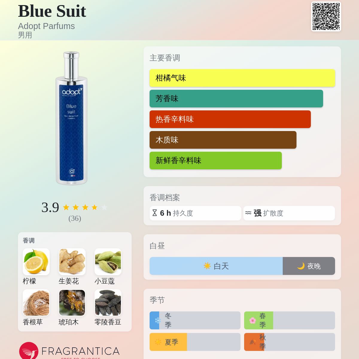 Blue Suit Adopt Parfums 古龙水 - 一款 年 男用 香水