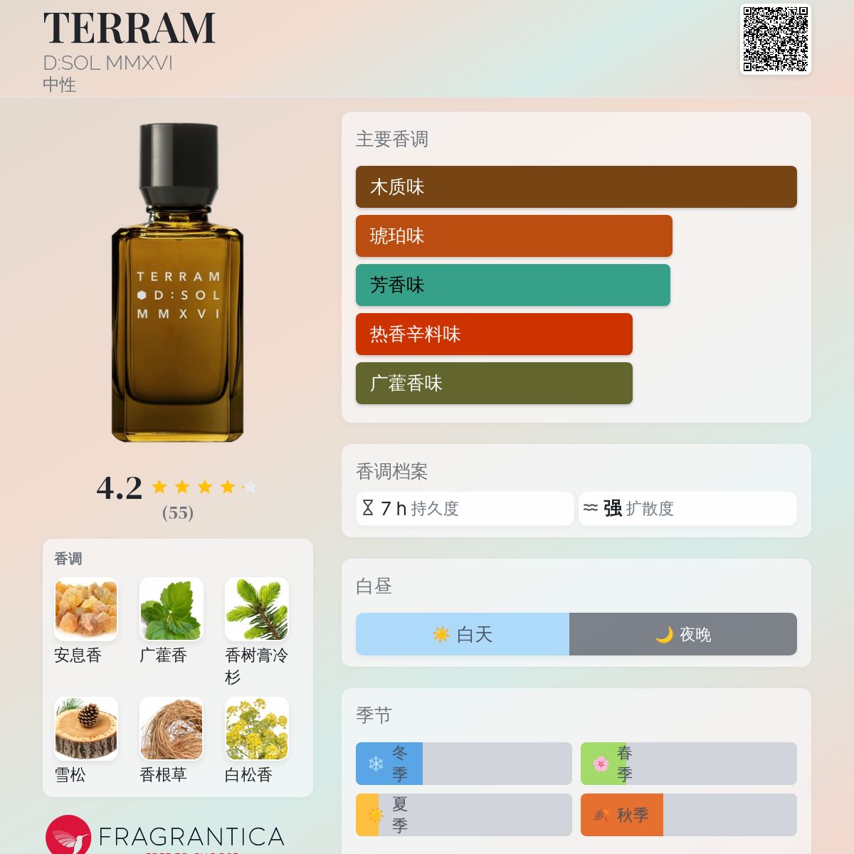 TERRAM D:SOL MMXVI 香水 - 一款 2020年 中性 香水