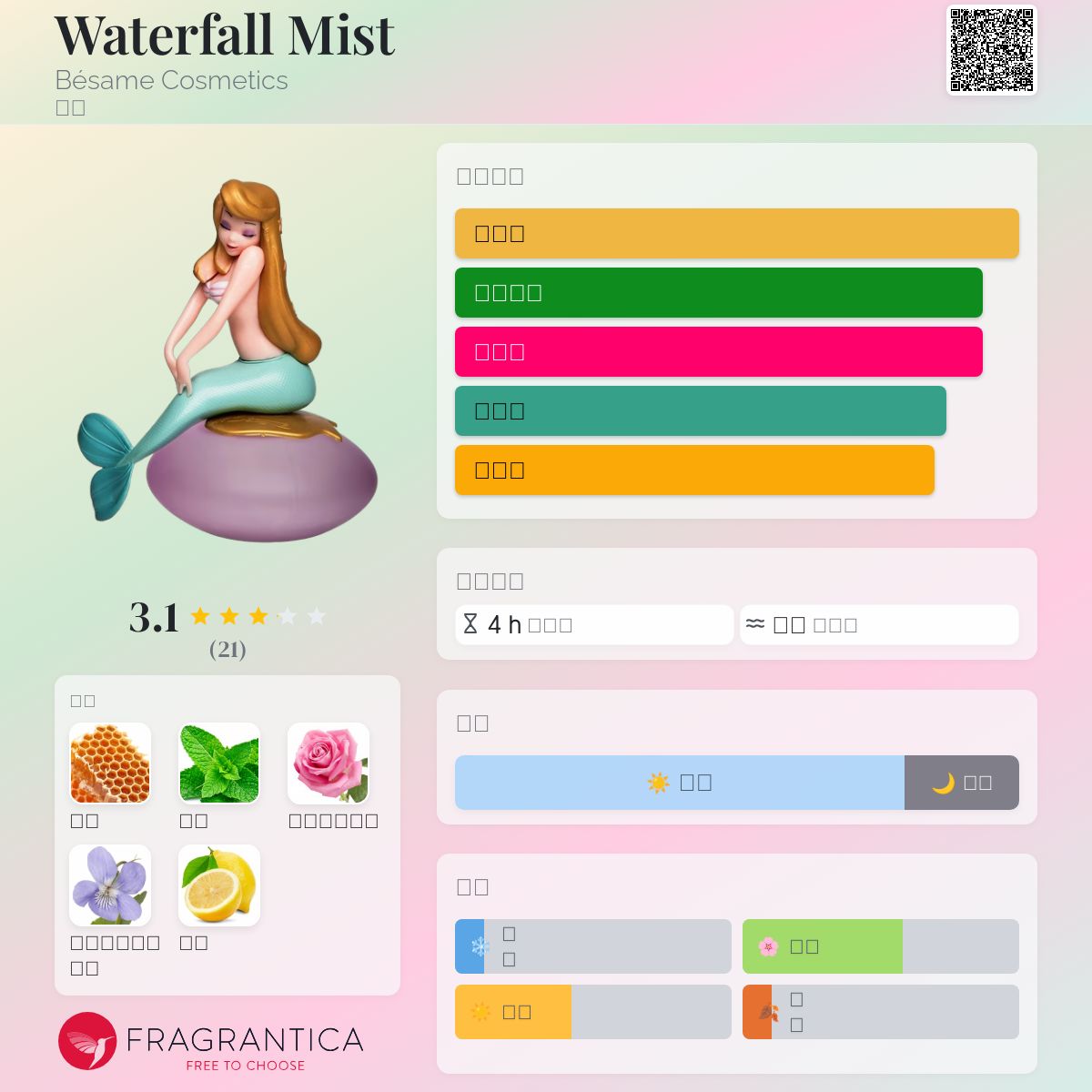 Waterfall Mist Bésame Cosmetics 香水 - 一款 2018年 女用 香水