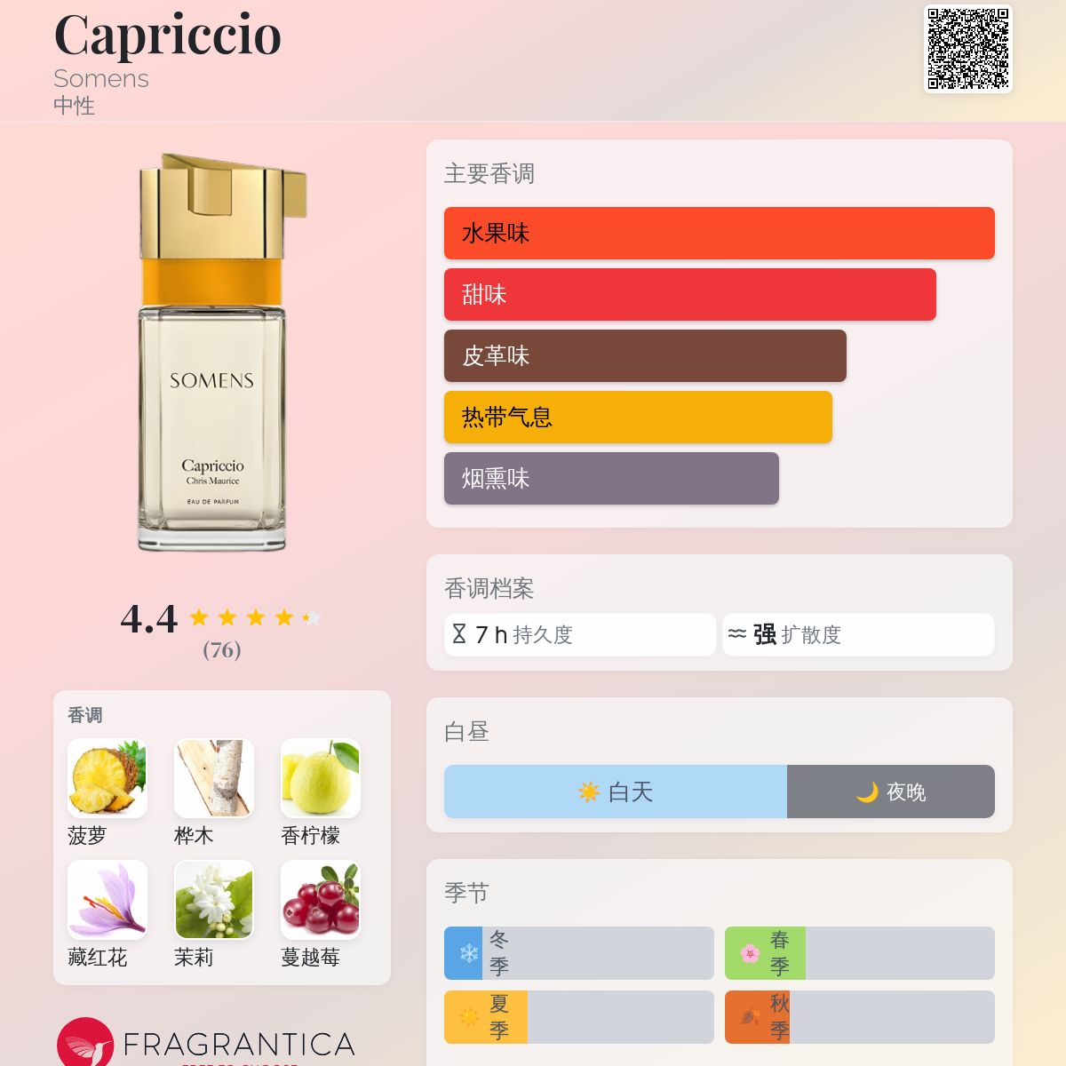 Capriccio Somens 香水 - 一款 2022年 新的 中性 香水