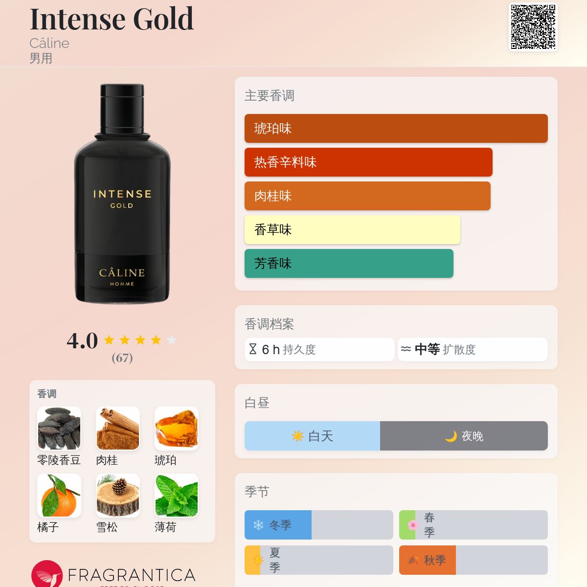 Intense Gold Câline 古龙水 - 一款 2021年 男用 香水