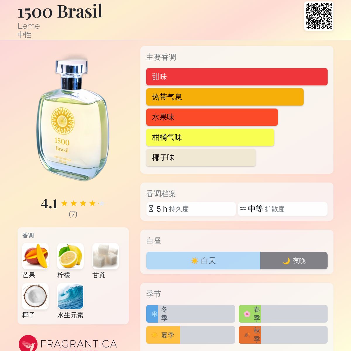 1500 Brasil Leme 香水 - 一款 2022年 新的 中性 香水
