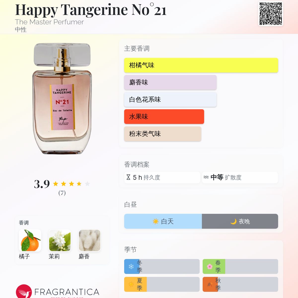 Happy Tangerine No°21 The Master Perfumer 香水 - 一款 2021年 中性 香水