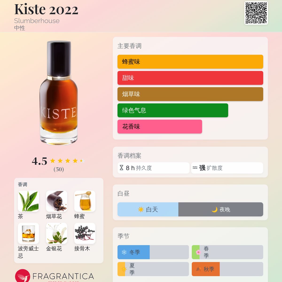 Kiste 2022 Slumberhouse 香水 - 一款 2022年 新的 中性 香水