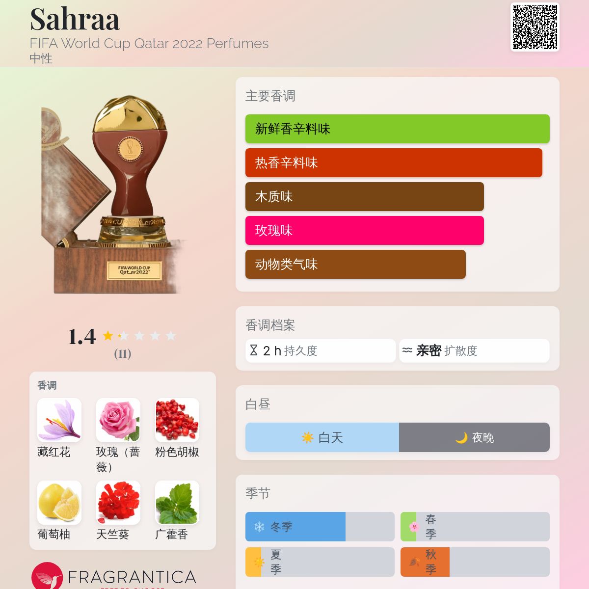 Sahraa FIFA World Cup Qatar 2022 Perfumes 香水 - 一款 2022年 中性 香水