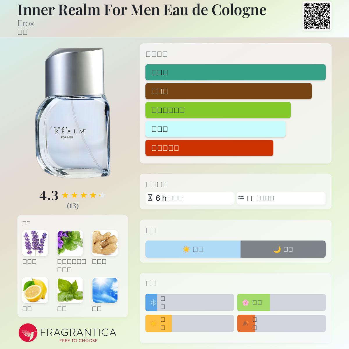 Inner Realm For Men Eau de Cologne Erox 古龙水 - 一款 1997年 男用 香水