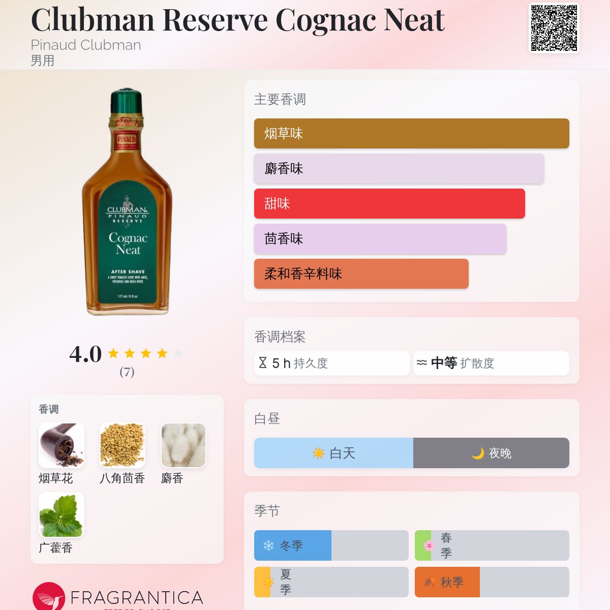 Clubman Reserve Cognac Neat Pinaud Clubman 古龙水 - 一款 年 男用 香水